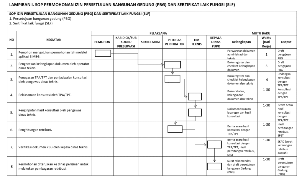 Penerbitan Rekomendasi Ijin Persetujuan Bangunan Gedung (PBG) dan ...